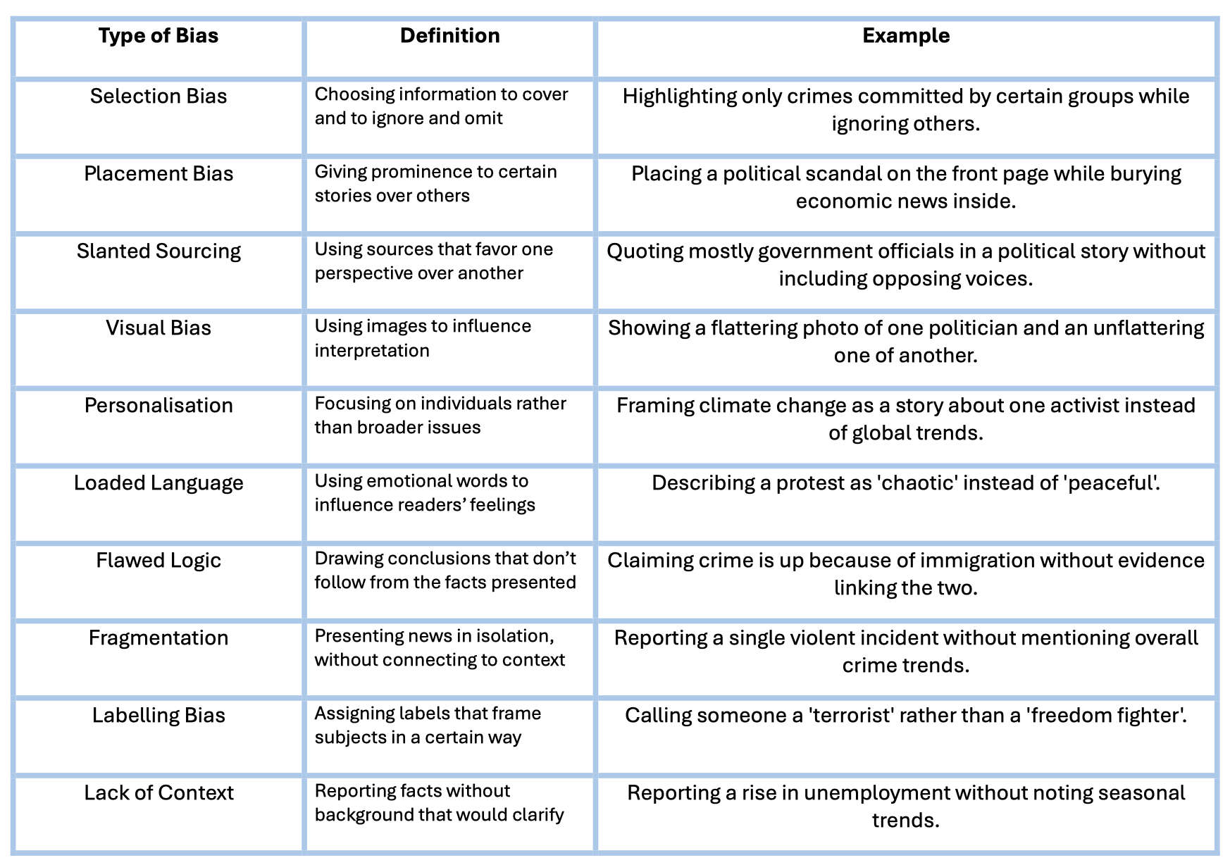 Curated Reality: Underlying Issues in News Reporting – IB Language and ...
