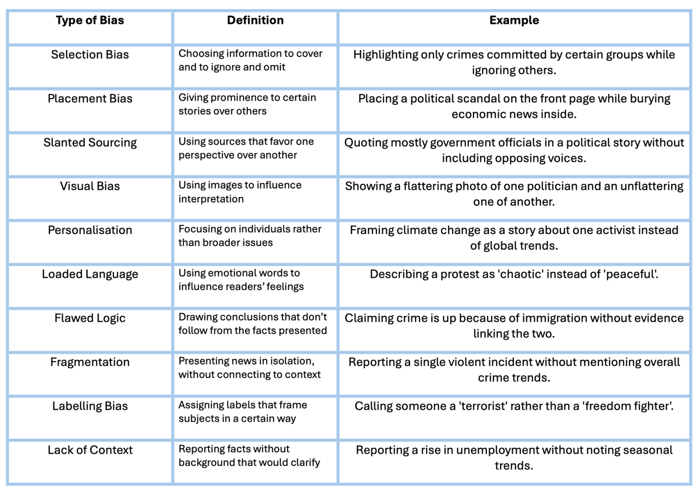 Curated Reality: Underlying Issues in News Reporting – IB Language and ...